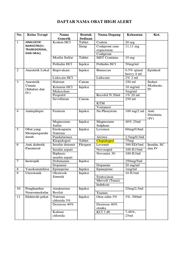 Daftar High Alert | PDF