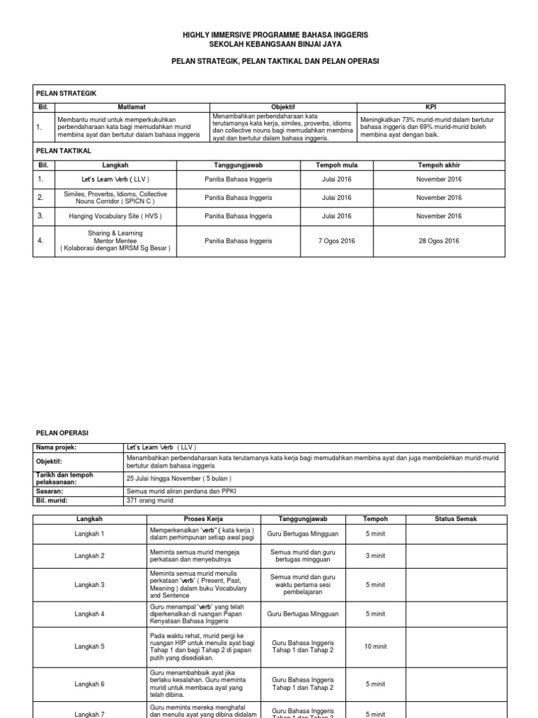 Pelan Strategik, Pelan Taktikal Dan Pelan Operasi Hip | PDF