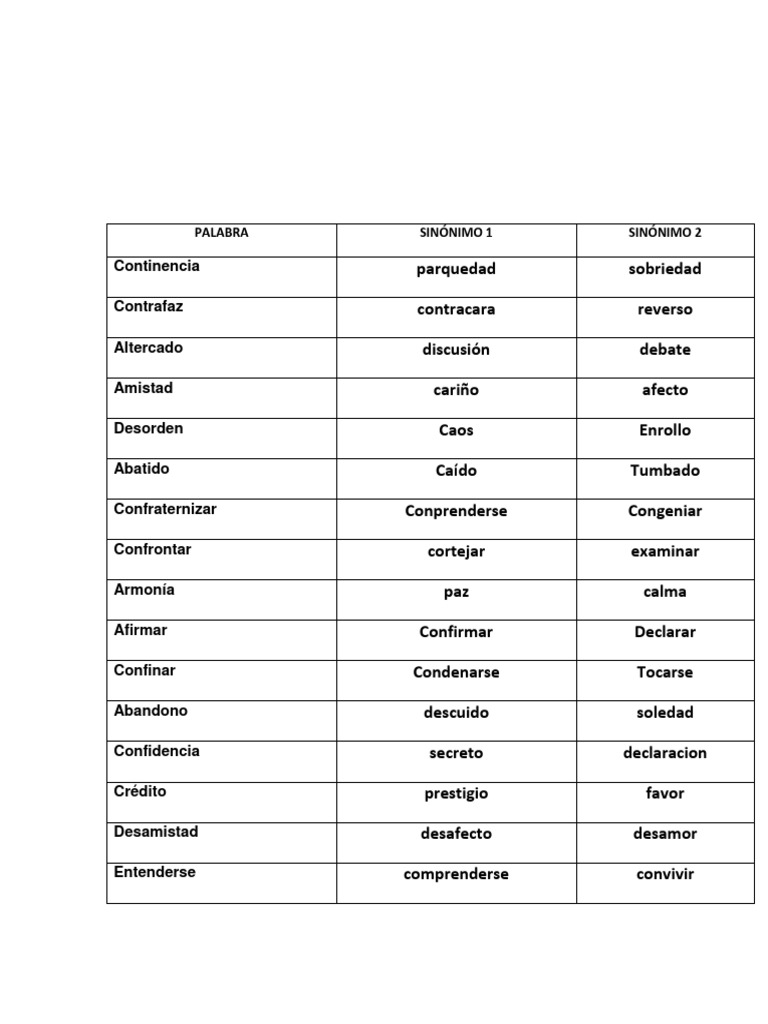Tarea de Sinonimos | PDF | Muerte | Política (general)