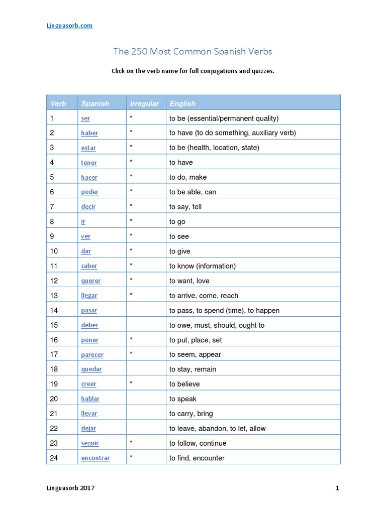 250 Common Spanish Verbs List | PDF | Language Mechanics | Style (Fiction)