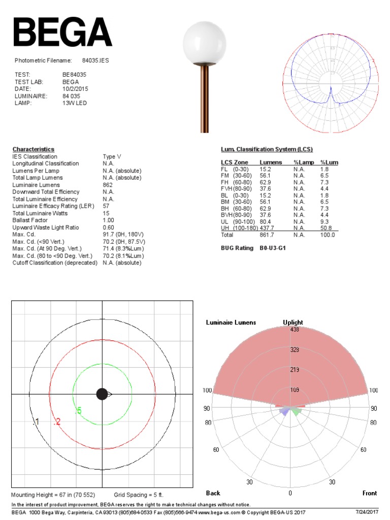 Lum. Classification System (LCS) LCS Zone Lumens %lamp %lum ...
