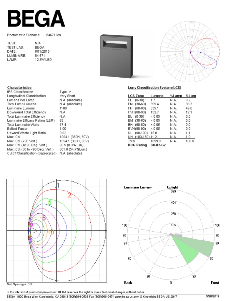 Lum. Classification System (LCS) LCS Zone Lumens %lamp %lum ...
