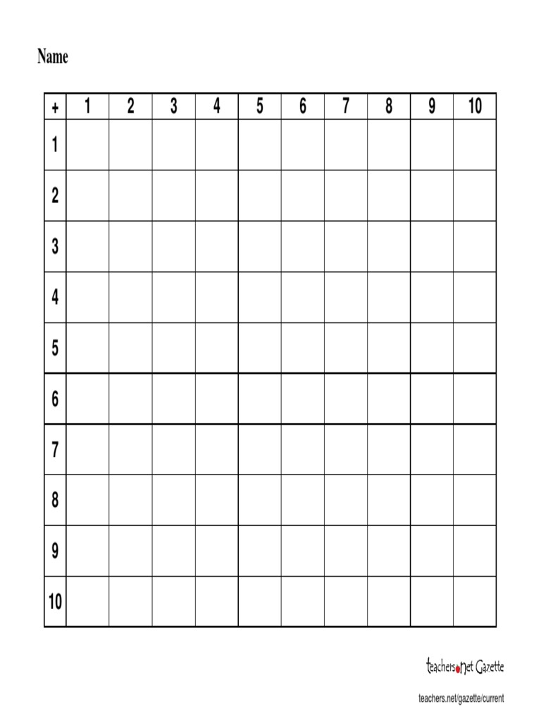 Basic Facts Tables PDF | PDF