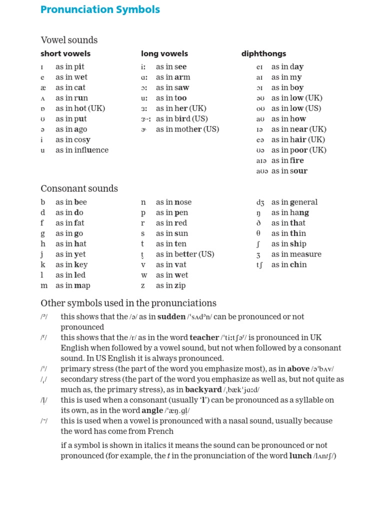 Pronunciation Symbols: Vowel Sounds | PDF | Vowel | Stress (Linguistics)