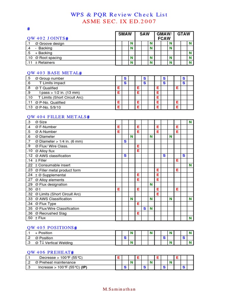 WPS-PQR Review Checklist 2007 | PDF | Building Engineering | Industries