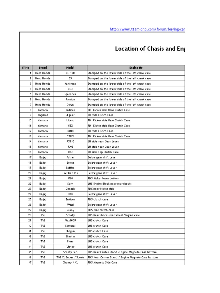 Location of Chassis and Engine Numbers | PDF | Chassis | Transportation ...