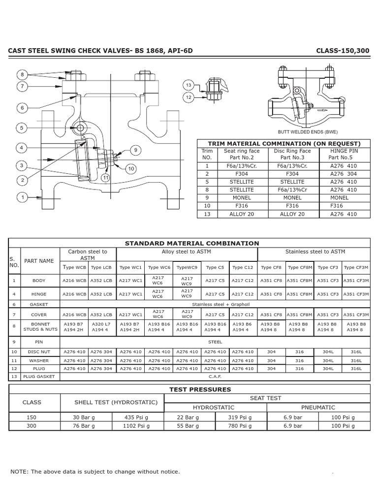 Cast Steel Swing Check Valves PDF | PDF | Valve | Building Engineering