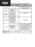 CIDI Based Bipolar Screening | PDF | Psychology | Clinical Medicine