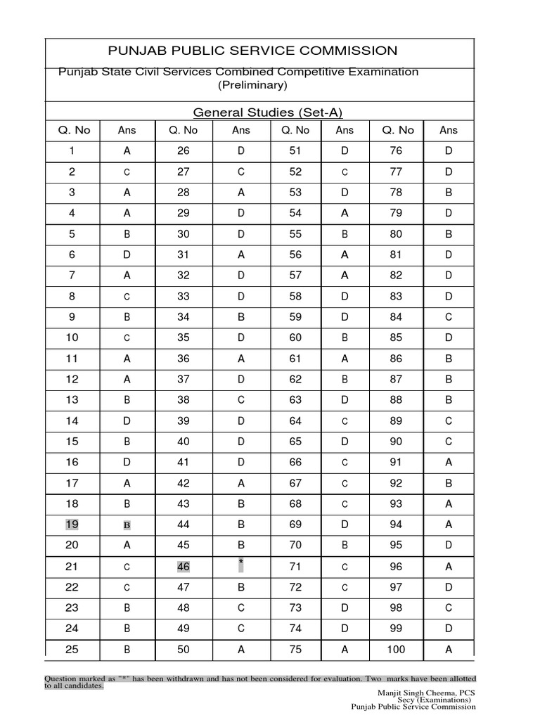 Updated Answer Key Paper 1 New | Download Free PDF | Educational ...
