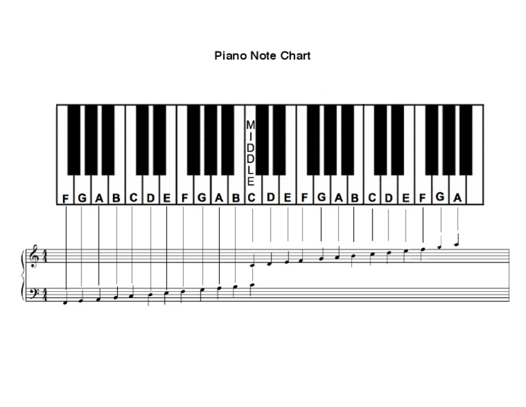 Piano Note Chart | PDF
