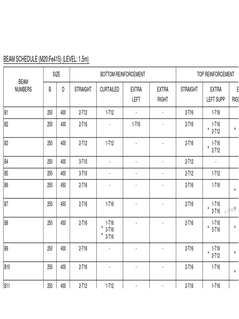 BEAM SCHEDULE (M20:Fe415) (LEVEL: 1.5m) | PDF