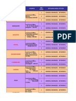 Sebi Address: Addresses of Offices of SEBI | PDF | Economy Of India ...