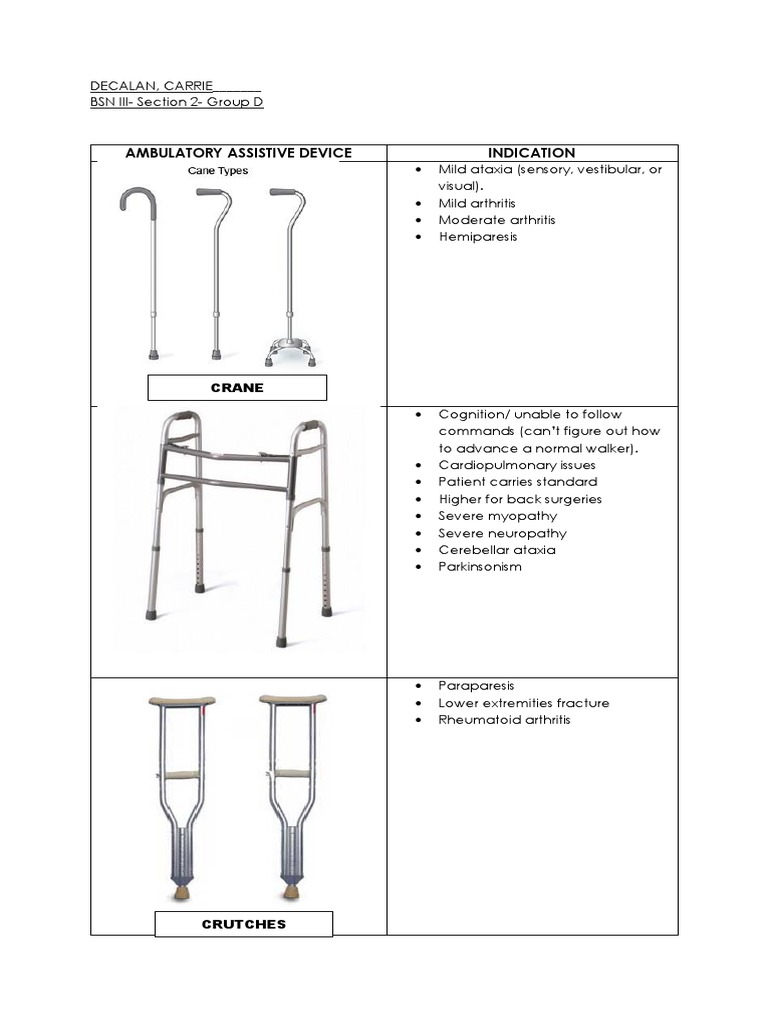 Ambulatory Assistive Device Indication: Crane | PDF
