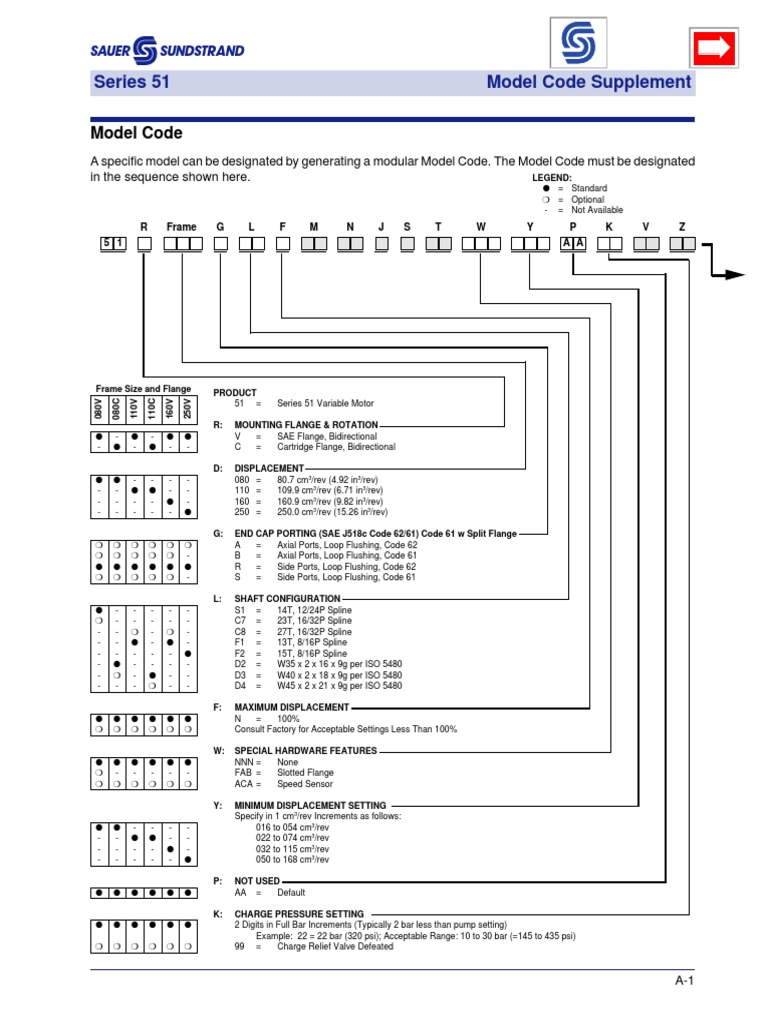 Motor S51 Code Supplement PDF | PDF | Mechanical Engineering