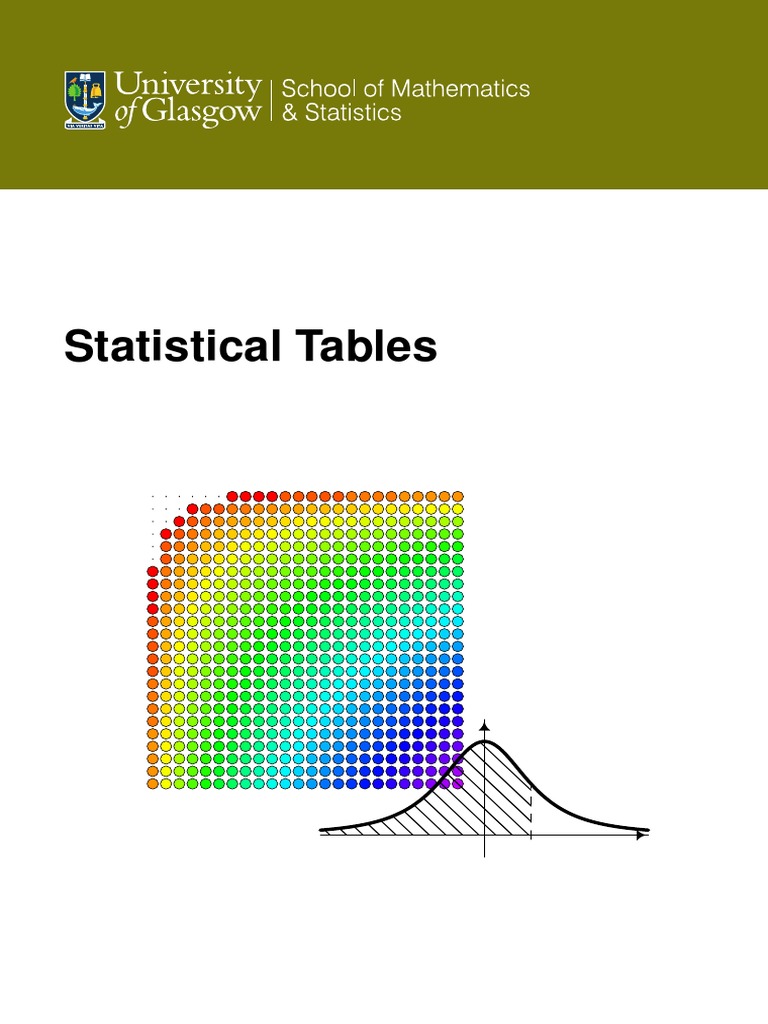 Statistical Tables PDF | PDF | Poisson Distribution | Teaching Mathematics