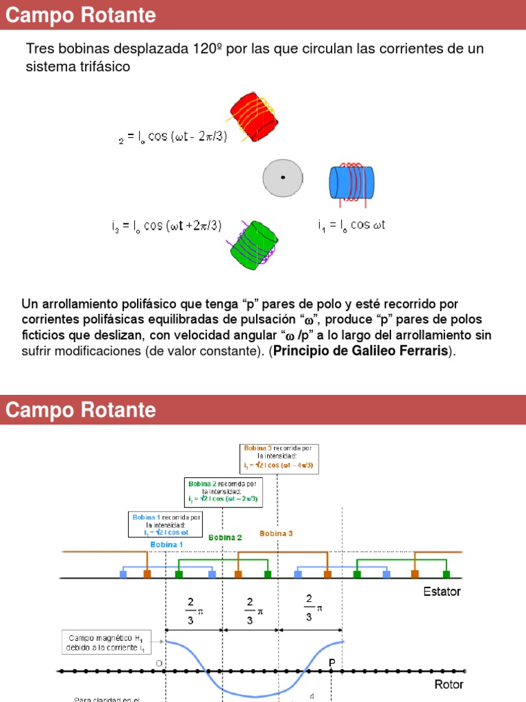 Campo Rotante | Corriente eléctrica | Inductor