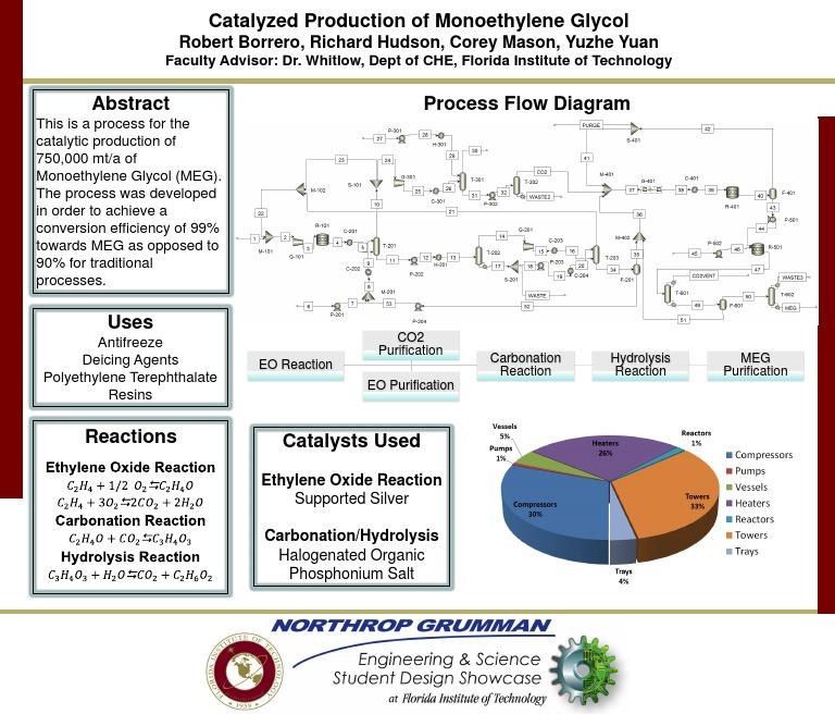 Ethylene Glycol PFD Process | PDF