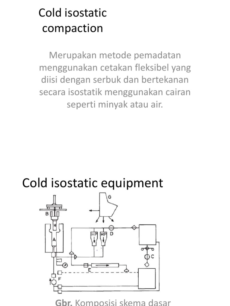 Cold Isostatic Compaction | PDF