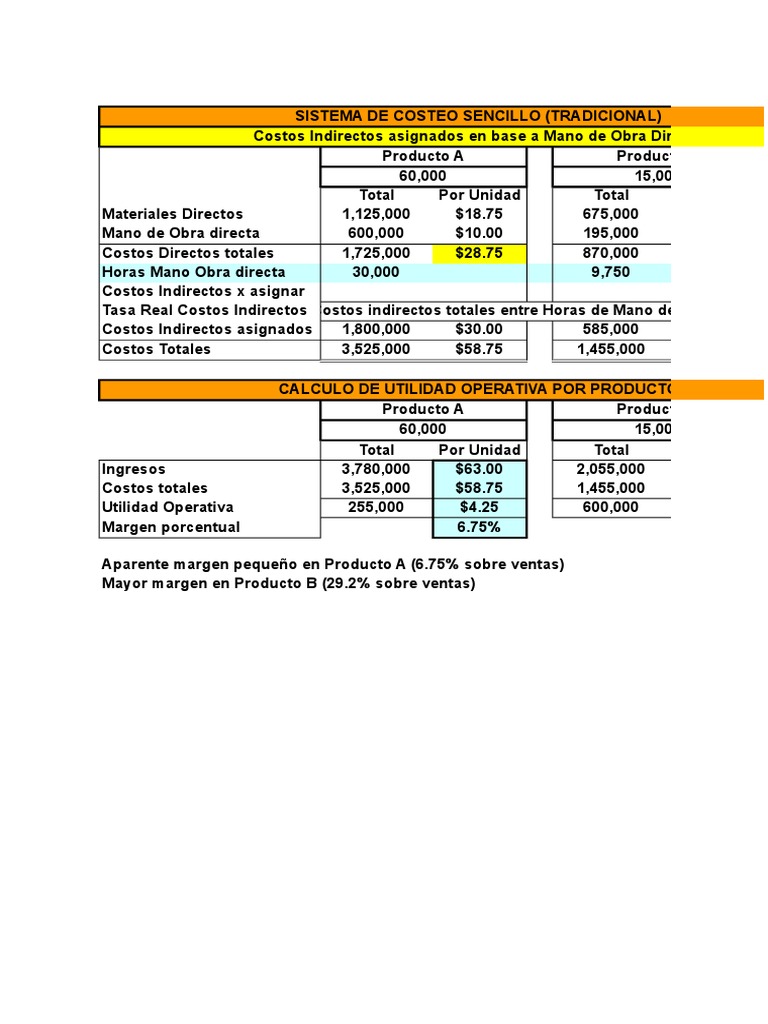 DiscoverMath Voyage Act04 | PDF | Economias | Business