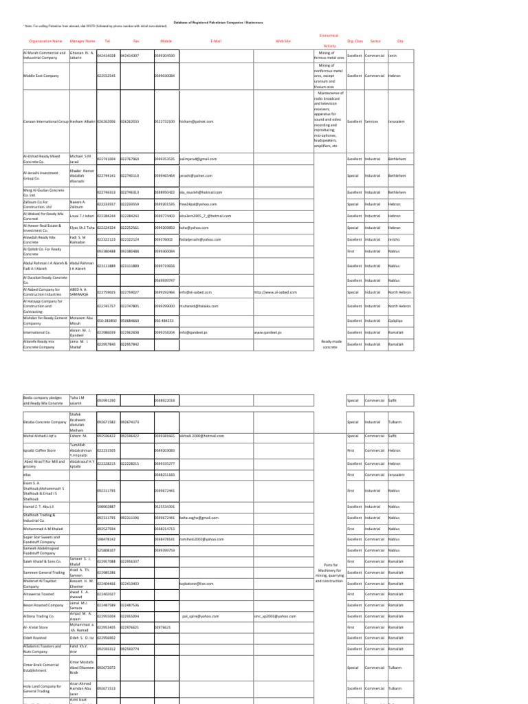 Palestine Database Business 7 Aug | PDF