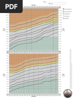 Lund and Browder Chart | PDF | Burn | Skin