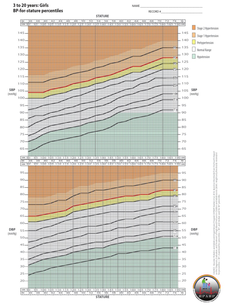 BP Chart Girls Color Wide | PDF | Hypertension | Cardiovascular Diseases
