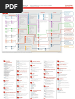 Comptia IT Certification Roadmap September 2020 | PDF | Comp Tia ...