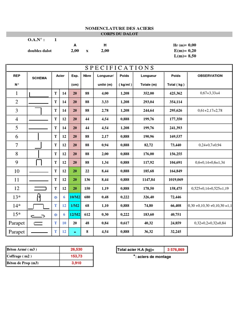 Nomenclature Armature | PDF