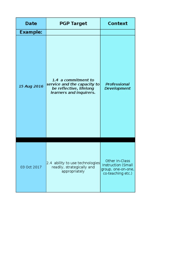 Yeske, Eryn PGP | PDF | Teachers | Curriculum
