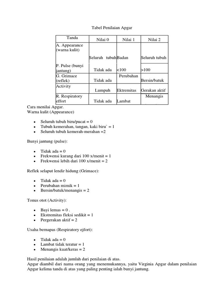 Tabel Penilaian Apgar | PDF