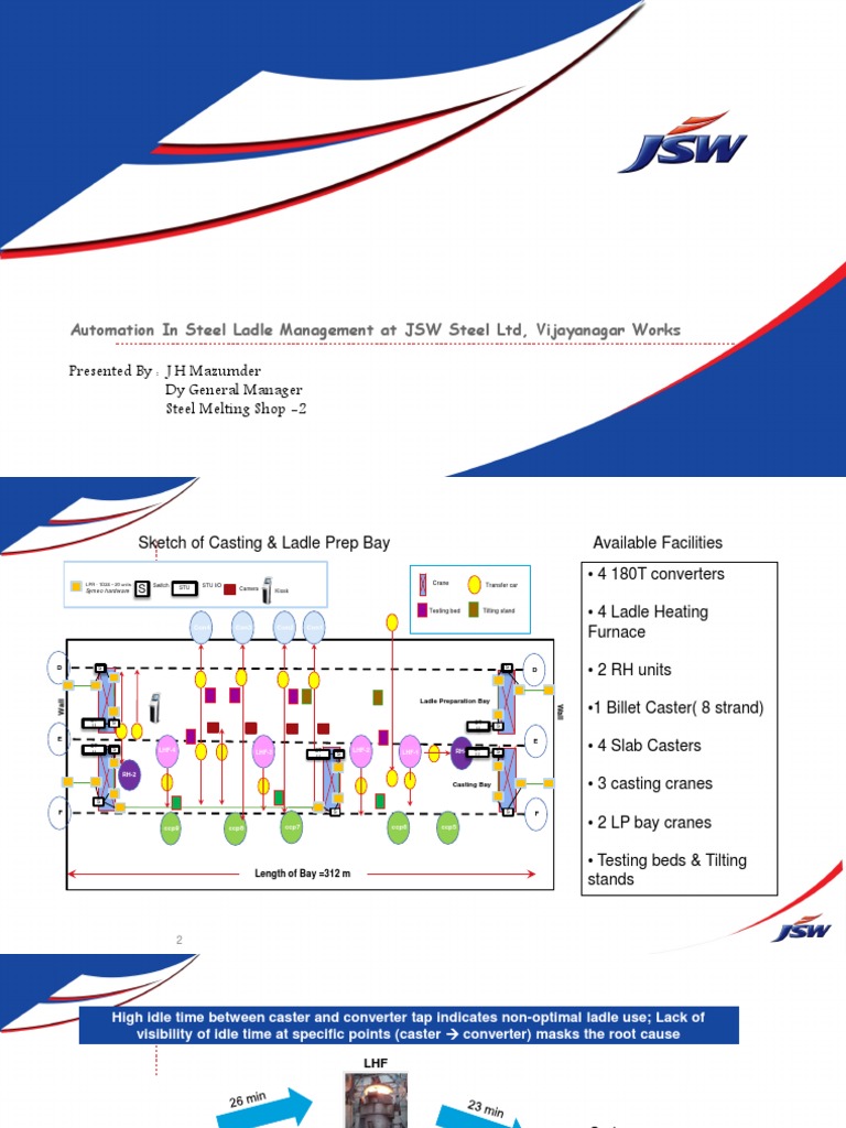 Automation in Steel Ladle Management at JSW Steel LTD, Vijayanagar ...