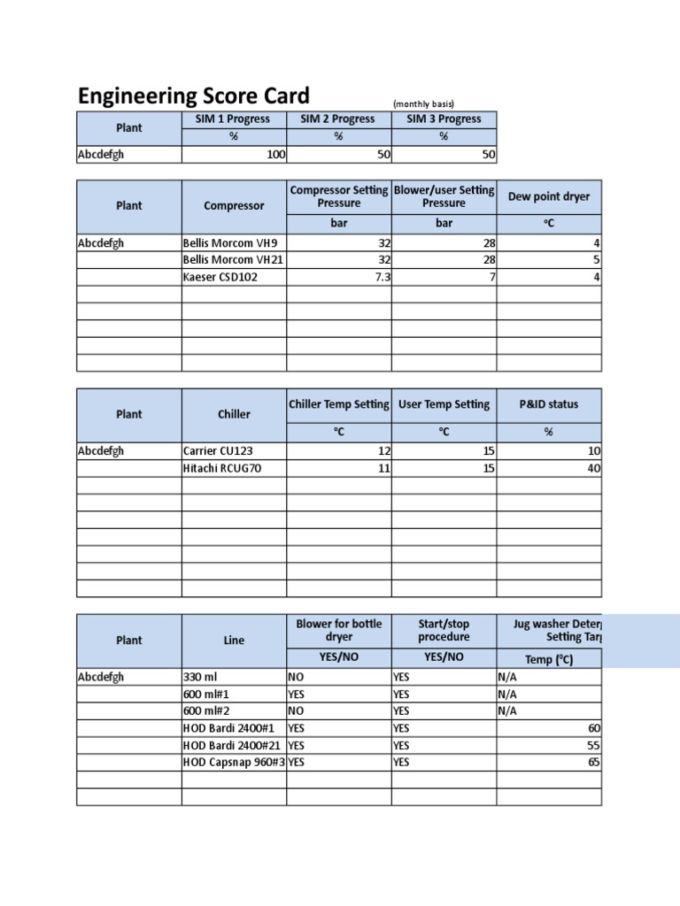 Engineering Score Card: (Monthly Basis) | PDF | Home Appliance ...