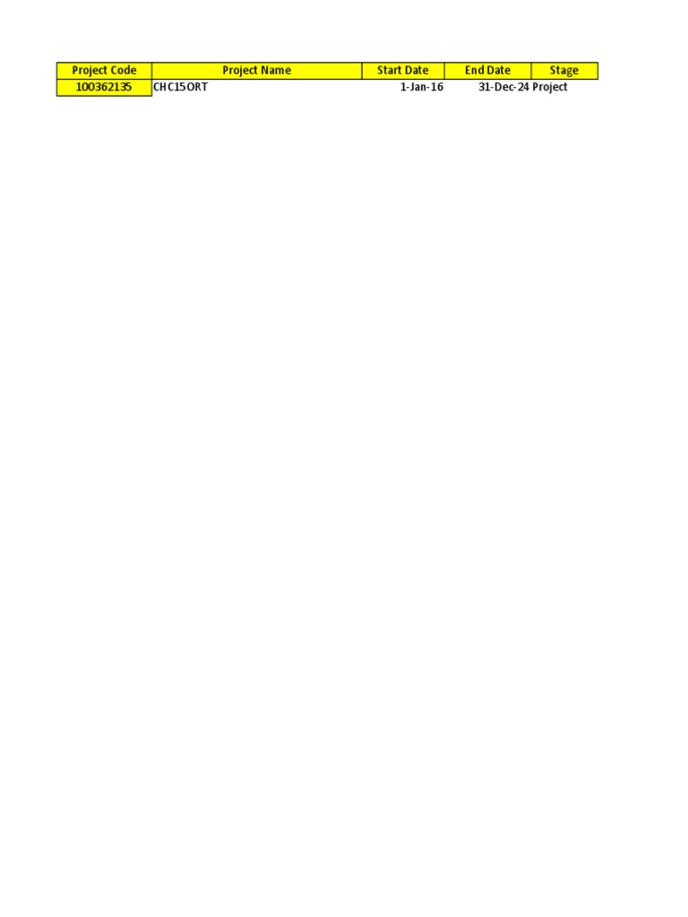 Project Code Project Name Start Date End Date Stage 100362135 Chc15Ort ...