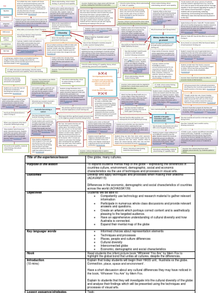 Bradshaw Chloe 19189736 Edp373 Pollock A1 | PDF | Educational ...