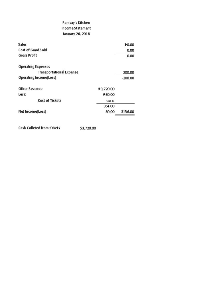 Cost of Tickets | PDF | Expense | Income Statement