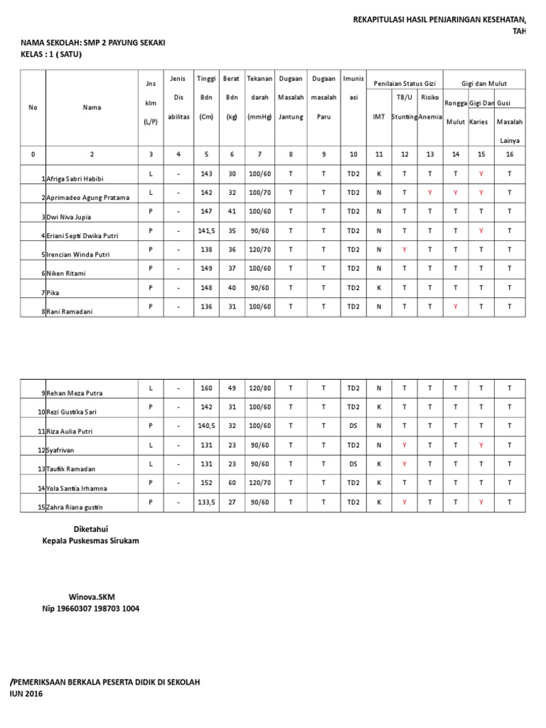 Lap. Penjaringan SMP MTS | PDF