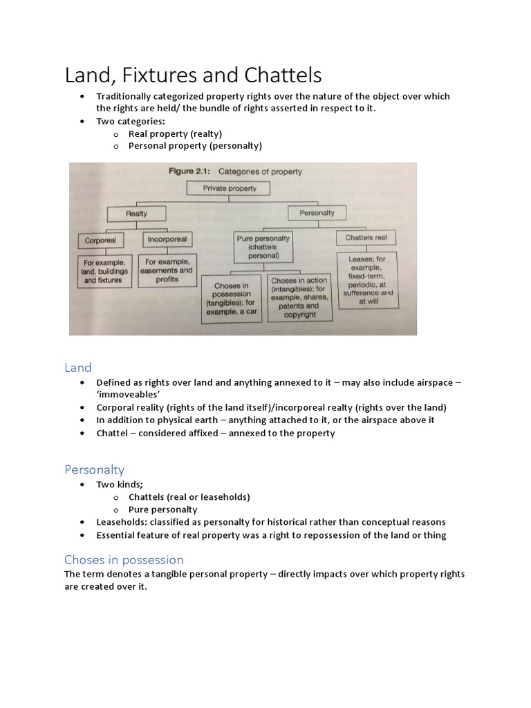 Understanding Fixtures and Chattels Law | PDF | Trespass | Leasehold Estate