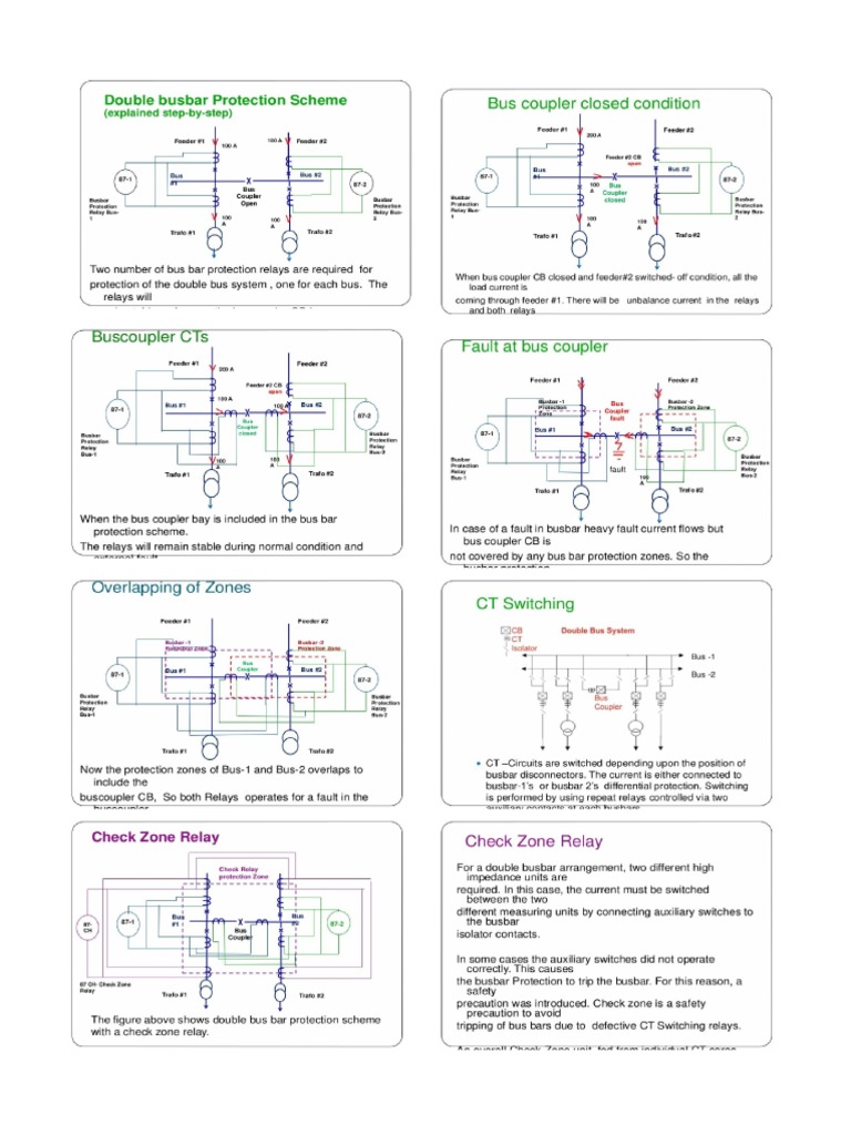 Busbar Protection Slides