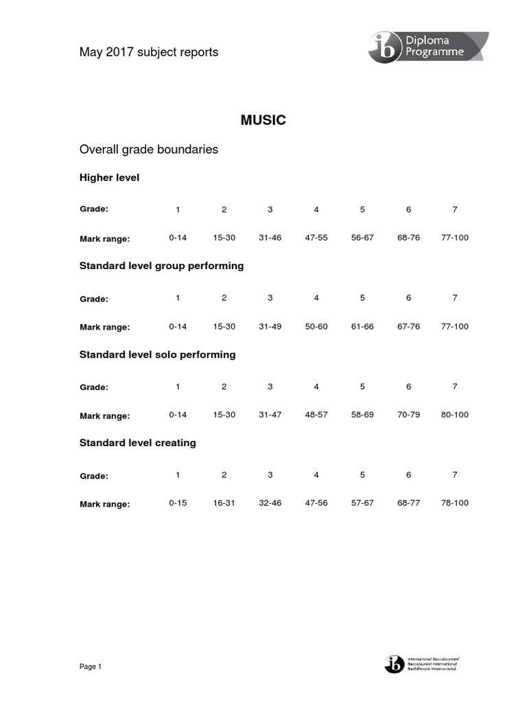 May 2017 Music Performance Report | PDF | Choir | Musical Compositions
