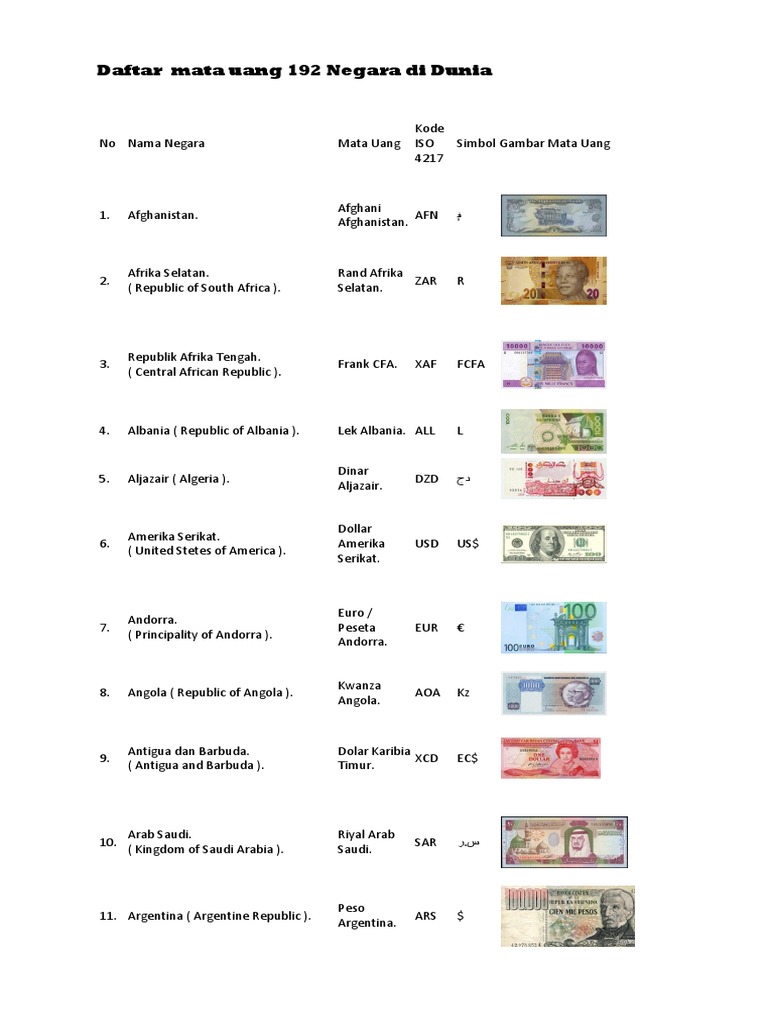 Berikut Adalah Daftar Mata Uang 204 Negara Di Dunia | PDF