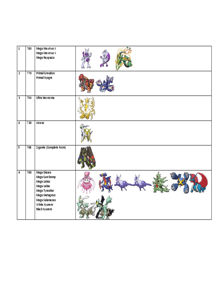 Pokemon List (BST) | PDF