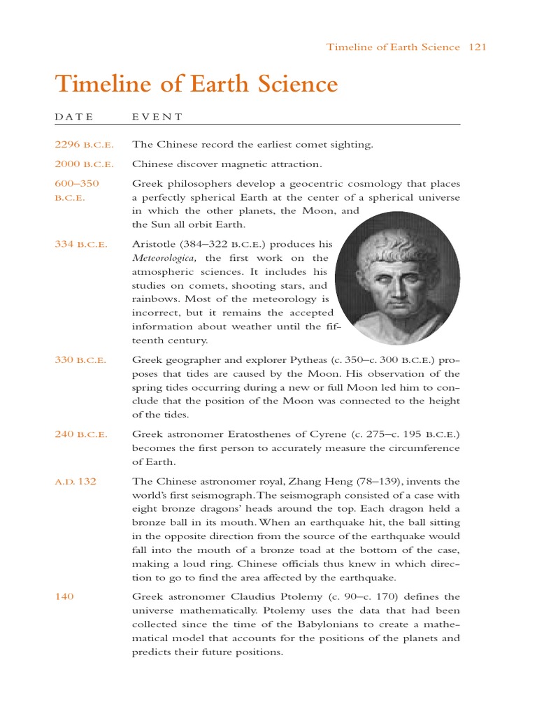 Earth Science TIMELINE | Download Free PDF | Meteorology | Galileo Galilei