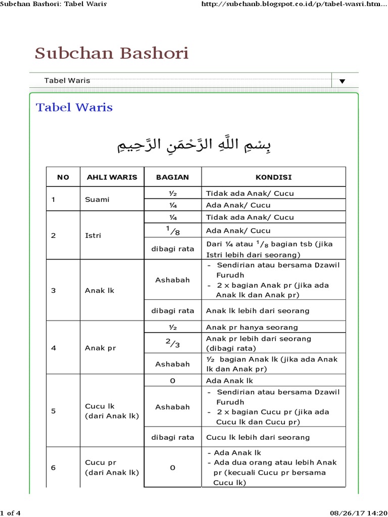 Tabel Waris Islam dan Kondisi Pembagian Warisan | PDF