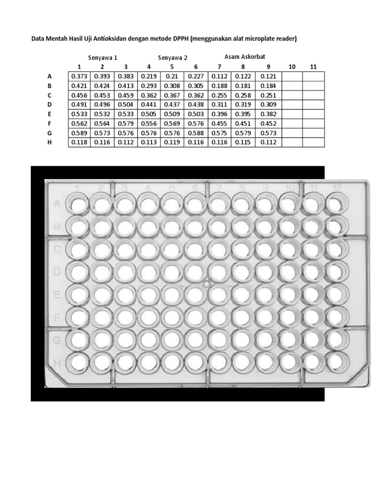14e. Soal Latihan Dan Tugas Uji Antioksidan Dengan Metode DPPH | PDF