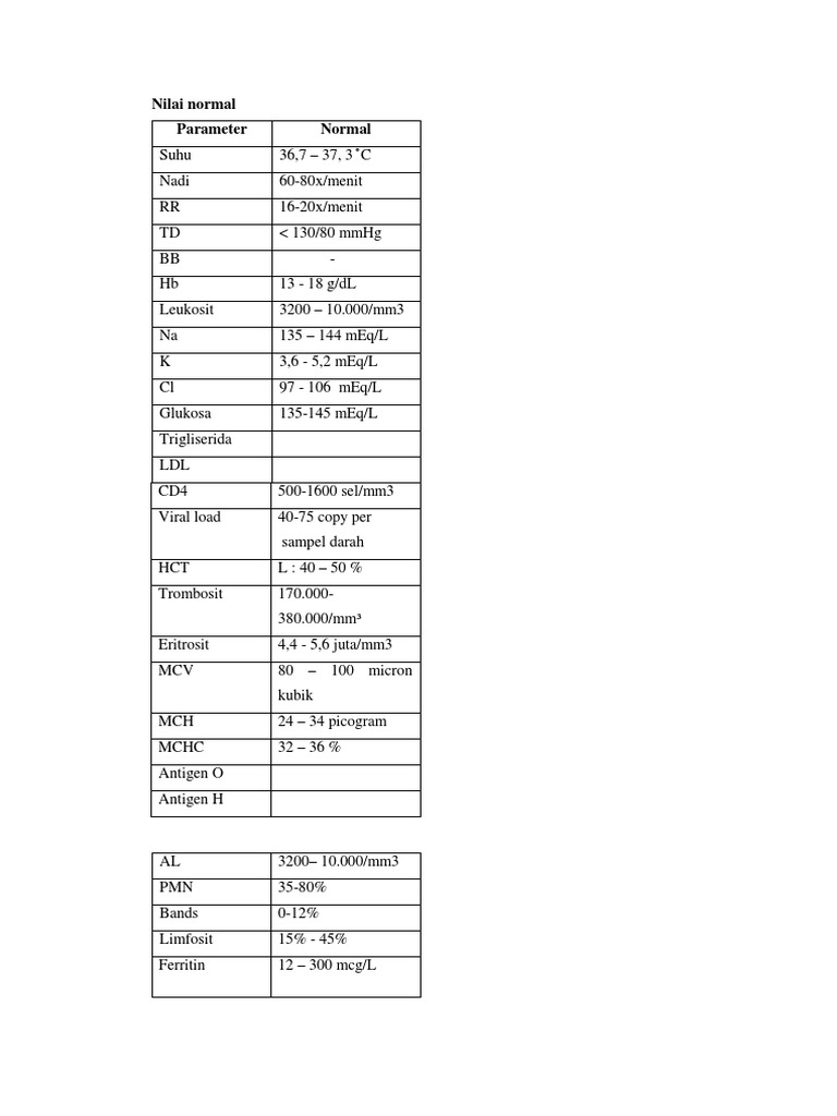 Normal Lab Values and Parameters | PDF