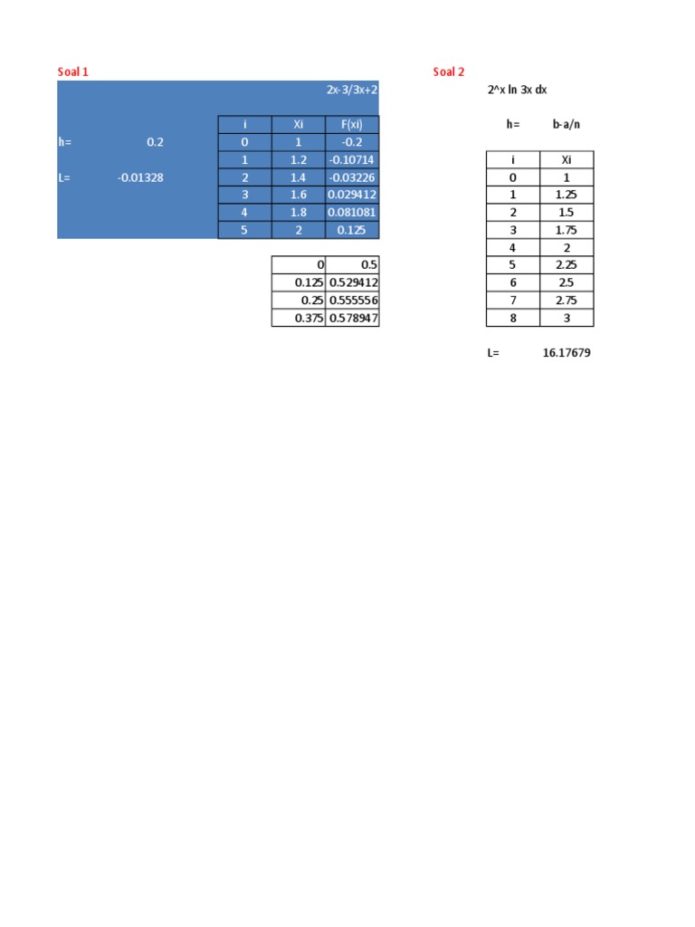 Metode Trapezoid | PDF