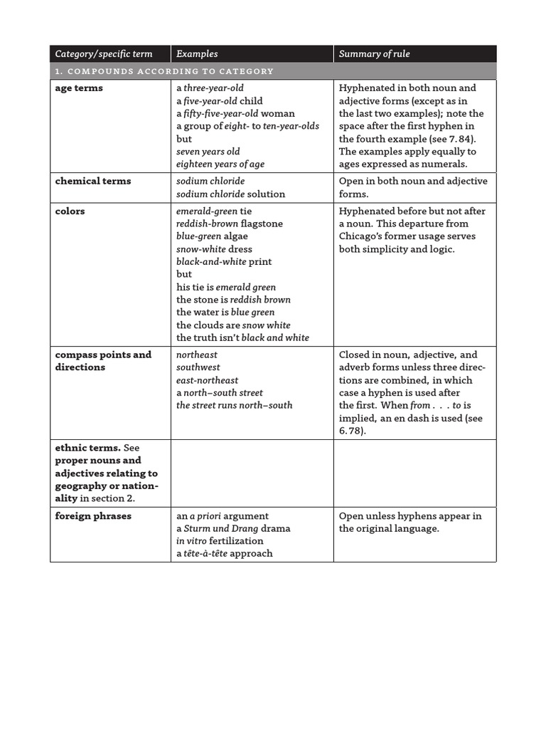 Chicago Hyphenation Table PDF | PDF | Adjective | Noun