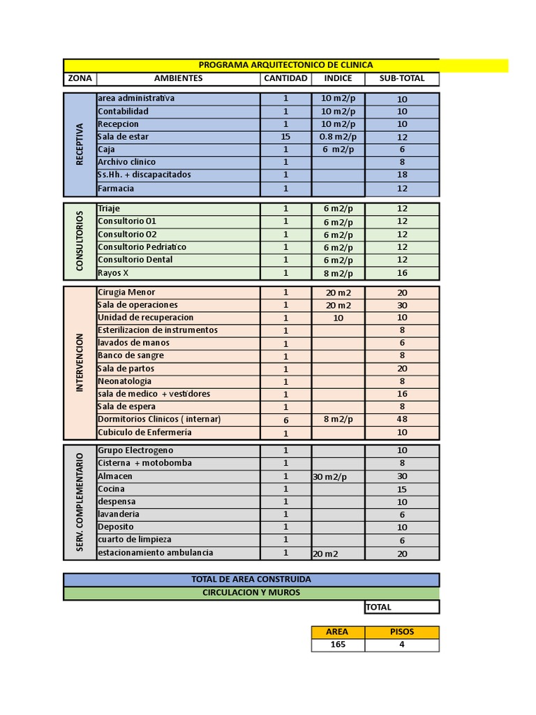 Programa Arquitectonico | PDF | Cuidado de la salud | Ciencias de la Salud