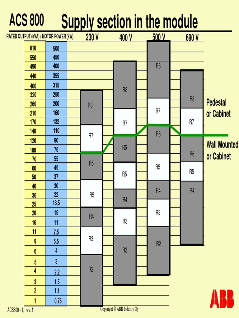 Acs 800 General | PDF | Rectifier | Power Engineering