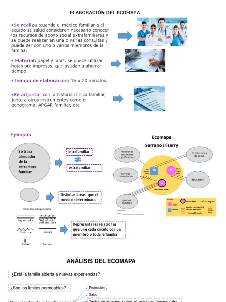 Guía para Crear un Ecomapa Familiar | PDF | Relaciones personales ...